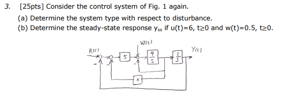 Solved 3. [25pts] Consider the control system of Fig. 1 | Chegg.com