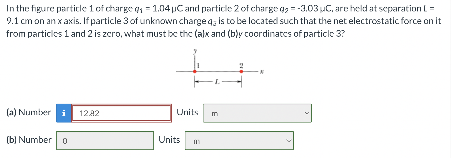 Solved In the figure particle 1 of charge q1=1.04μC and | Chegg.com