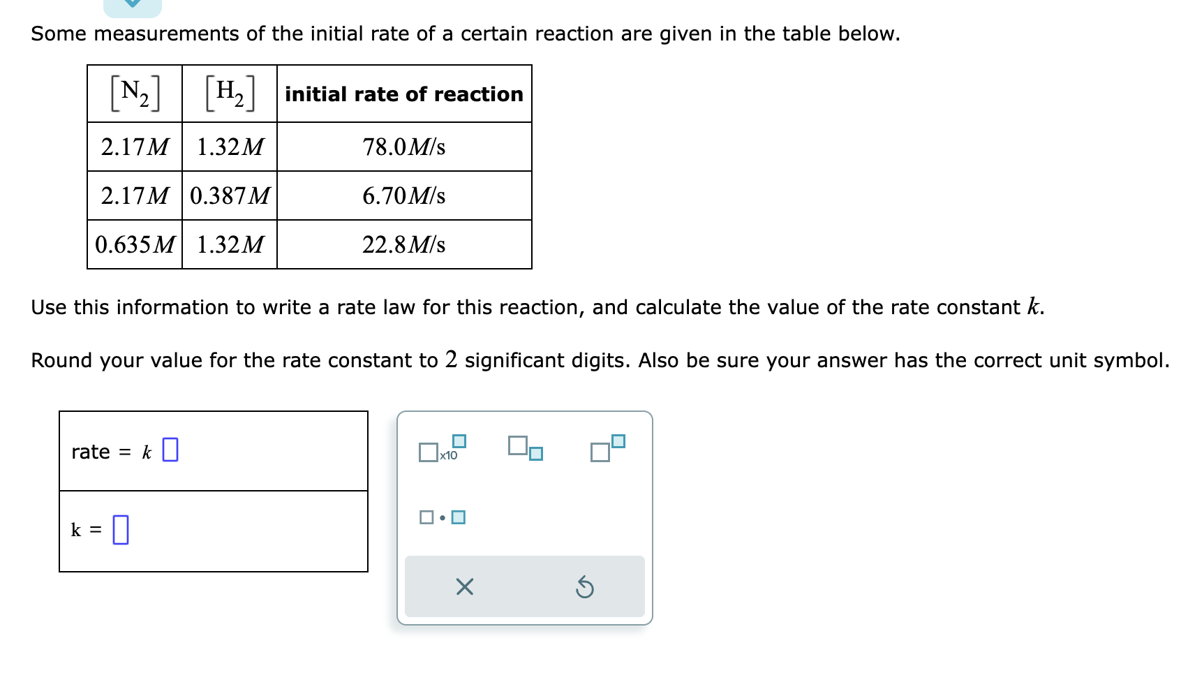 Solved Some measurements of the initial rate of a certain | Chegg.com