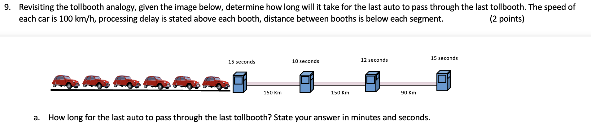 Solved Revisiting the tollbooth analogy, given the image | Chegg.com