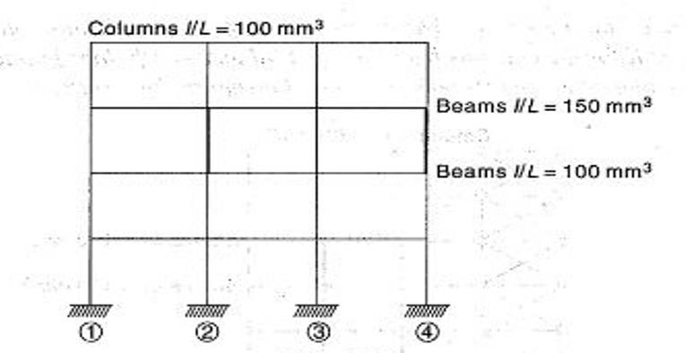 Solved For the unbraced frame shown in Fig. calculate the | Chegg.com