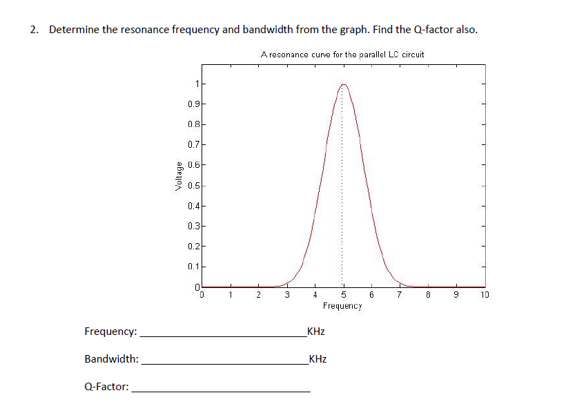 Solved 2. ﻿Determine the resonance frequency and bandwidth | Chegg.com