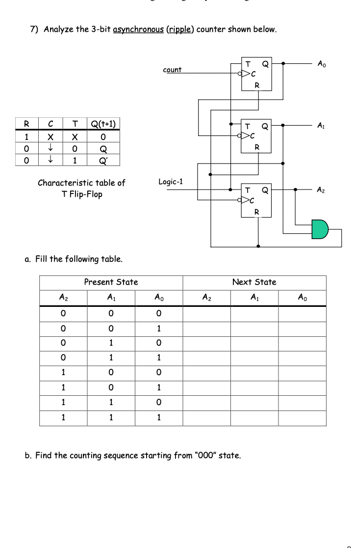 Solved 7) Analyze the 3-bit asynchronous (ripple) counter | Chegg.com