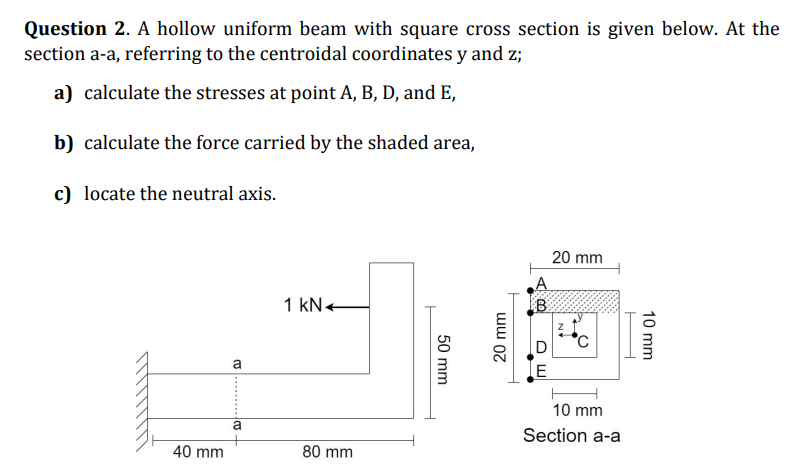 Solved Question 2. A hollow uniform beam with square cross | Chegg.com