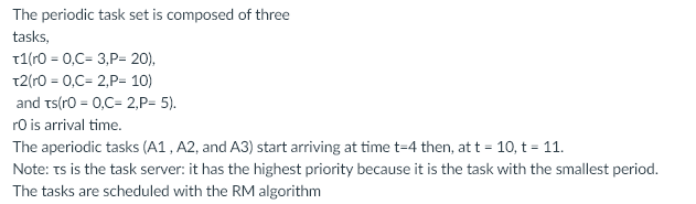 Solved The periodic task set is composed of three tasks, | Chegg.com
