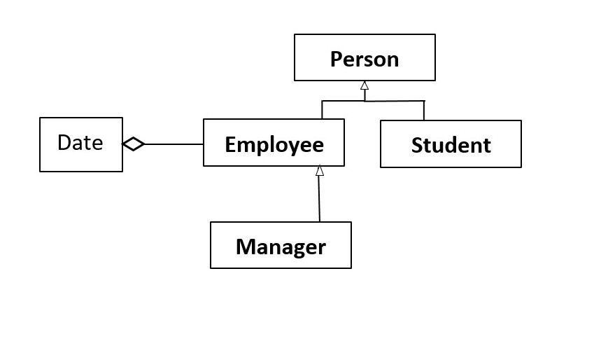 Create a NetBeans project for a java This assignment | Chegg.com