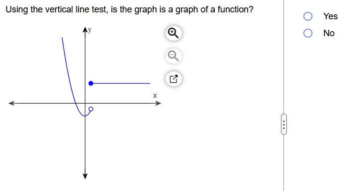 Solved Is the function shown continuous over the interval | Chegg.com