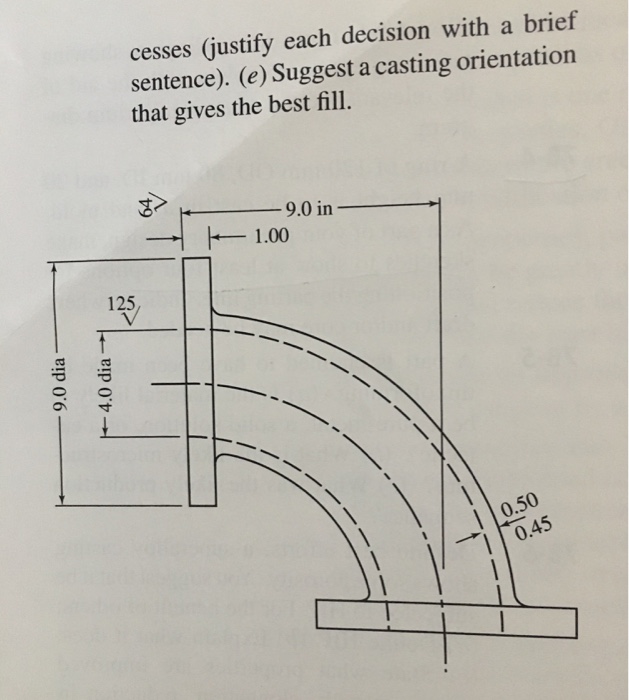 7B-10 The flanged elbow fitting shown is to be cast | Chegg.com