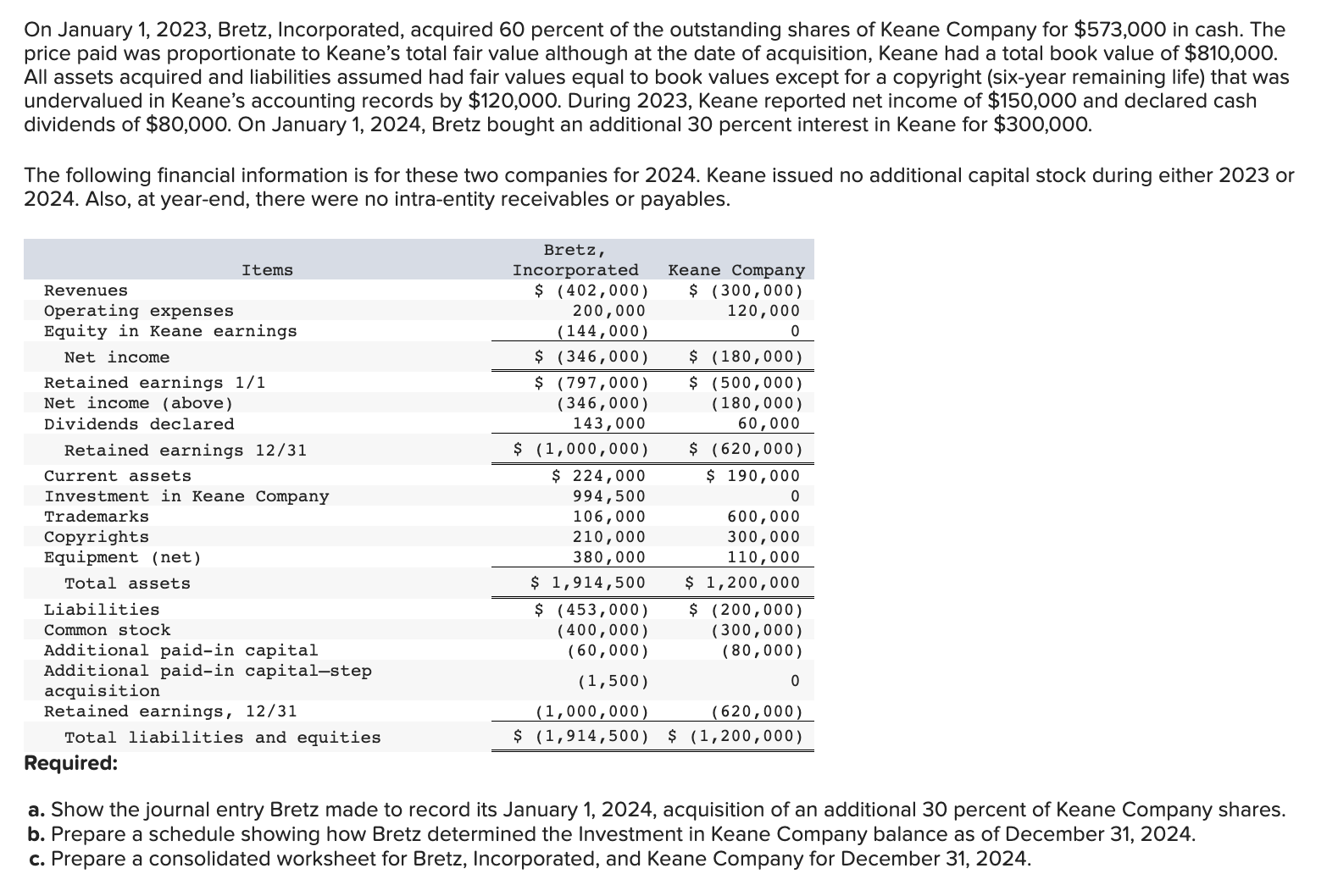 Solved On January 1, 2023, Bretz, Incorporated, acquired 60 | Chegg.com