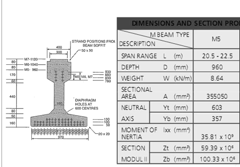 Solved 5. A 12m span simply supported beam for a bridge | Chegg.com