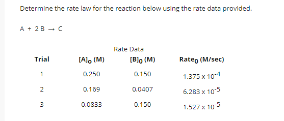 Solved Determine the rate law for the reaction below using | Chegg.com