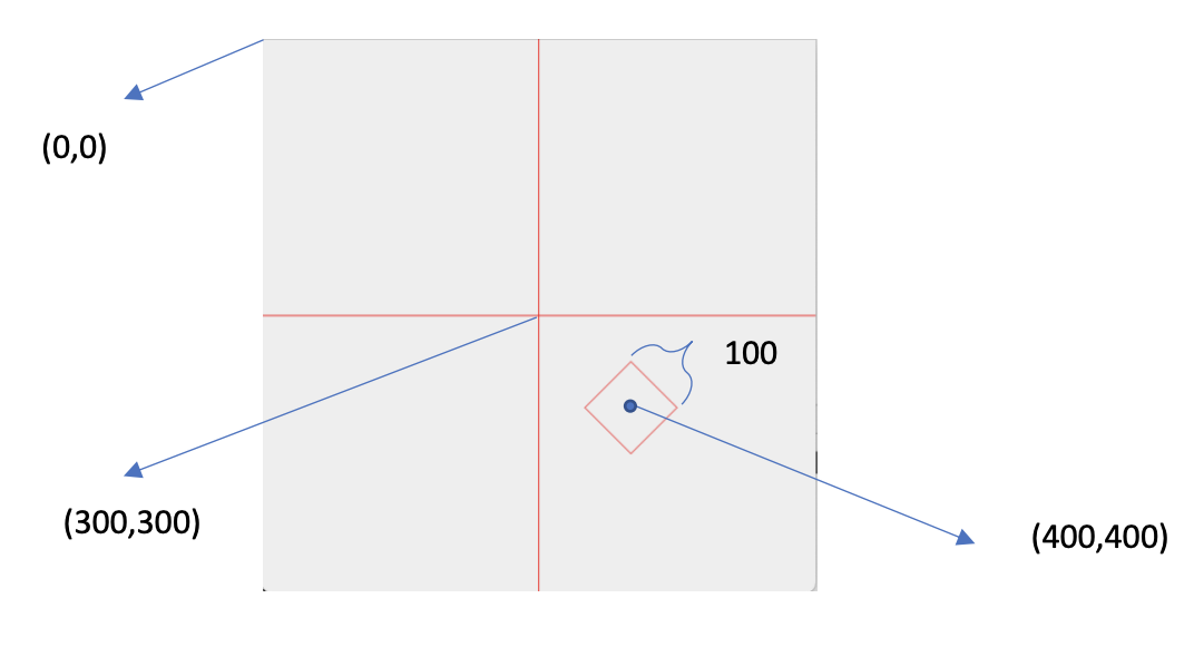 Solved to run the code properly add ‘jama-1.0.3.jar’ to | Chegg.com