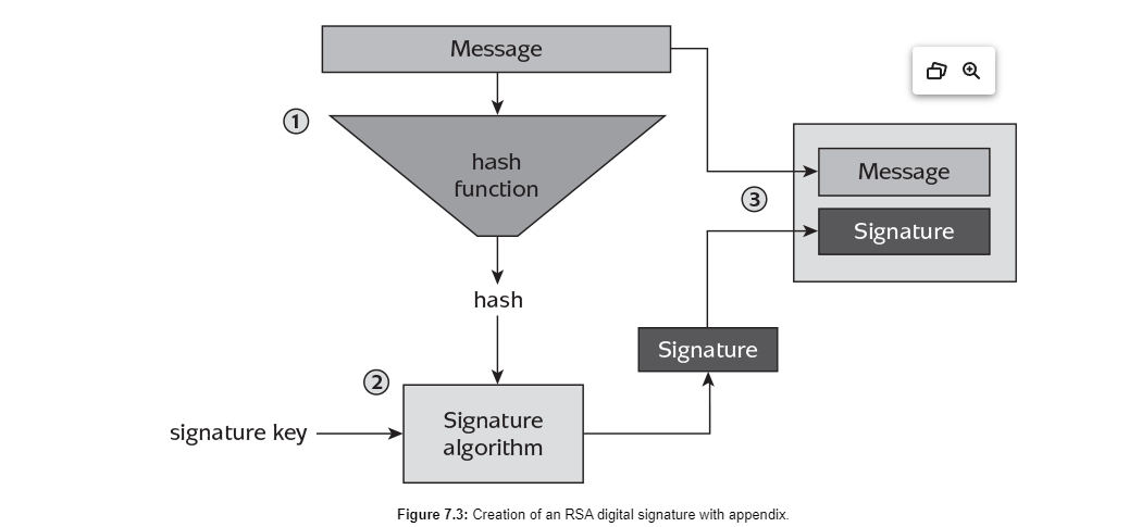Solved ControlThere are several reasons why it is good | Chegg.com