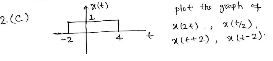 Solved A alt) 2.(0) L U plot the graph of X(2+) , X(+2), | Chegg.com