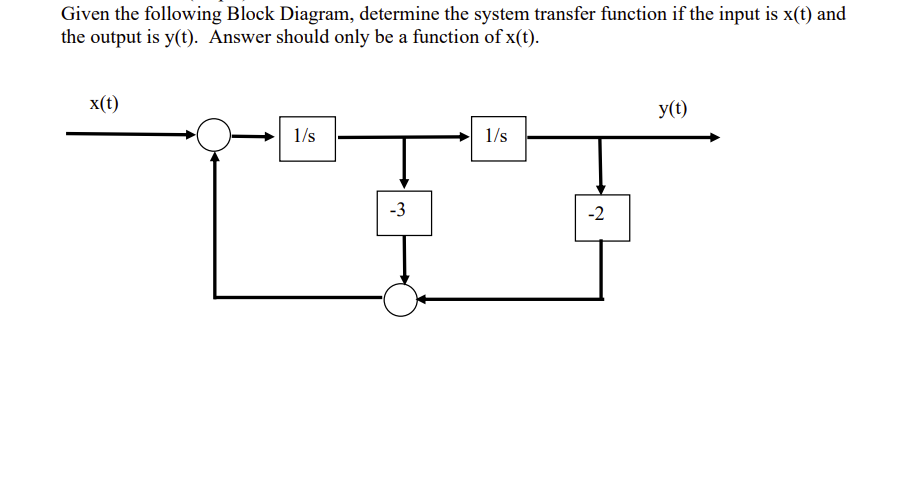 Solved Please solve the question and show step by step, | Chegg.com