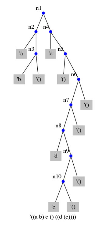 Solved Consider the tree structure shown. By providing the | Chegg.com