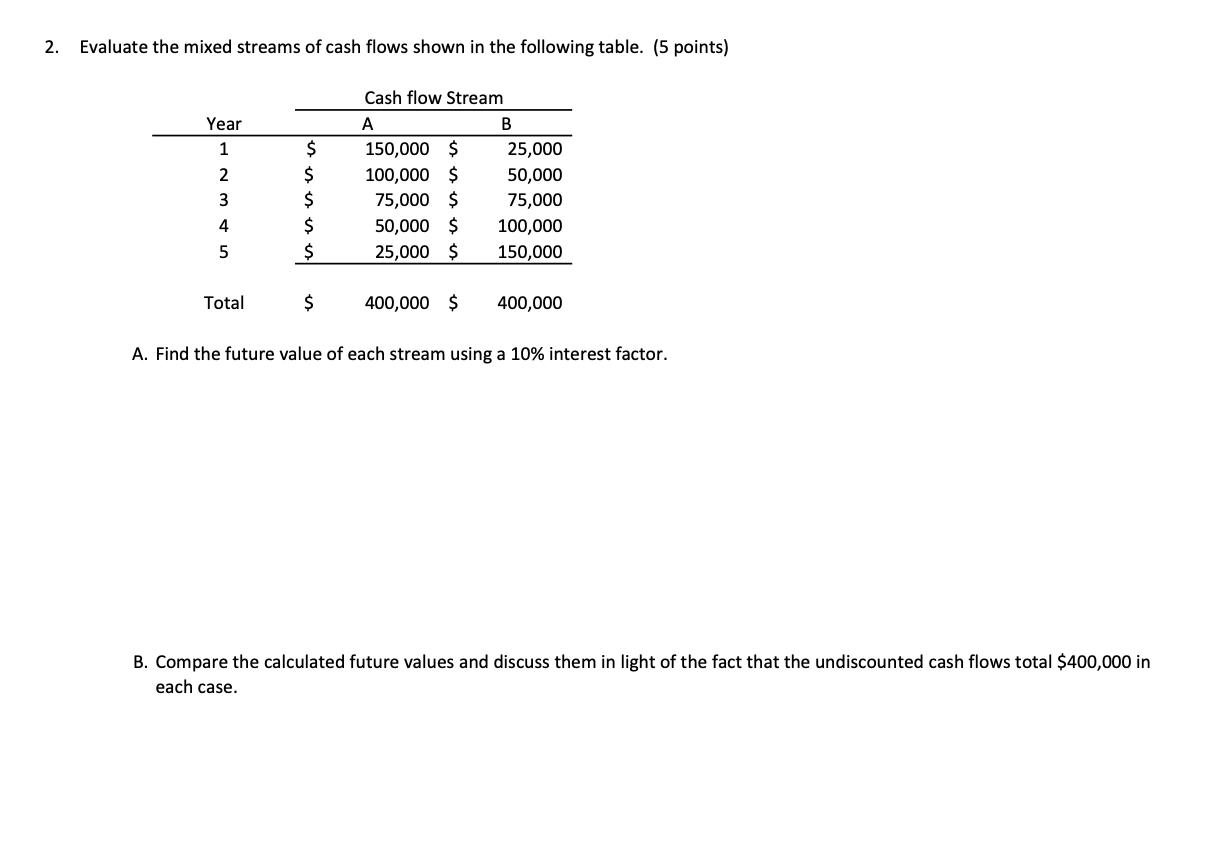 Solved 2. Evaluate the mixed streams of cash flows shown in | Chegg.com