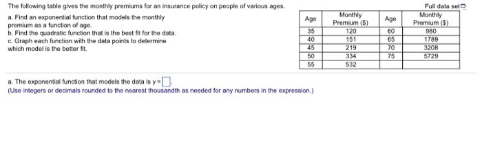 Solved (a) Make a scatter plot of the data in the table | Chegg.com