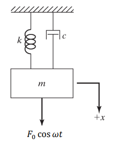Solved How have you known to create the long equation 1 with | Chegg.com