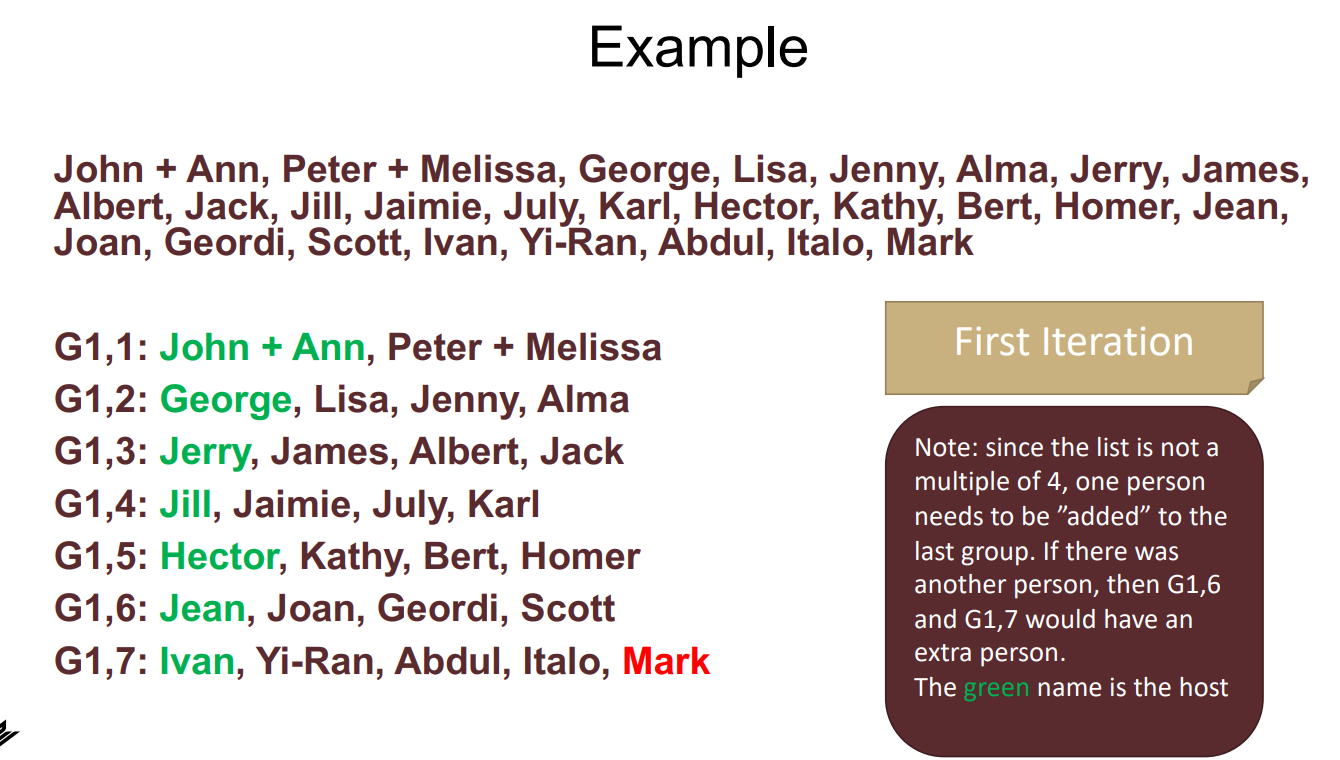 Solved Python programming problem: There are a group of | Chegg.com