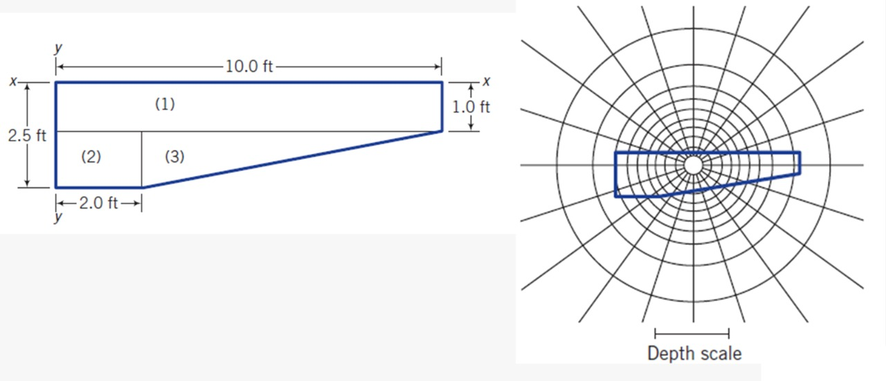 Solved (a) Figure 1 shows a plan of an irregular shaped | Chegg.com