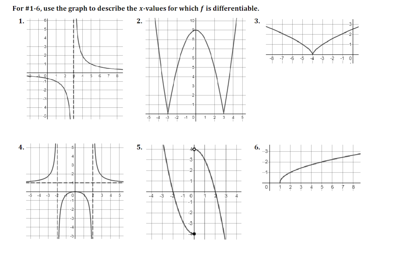 Solved For #1-6, ﻿use the graph to describe the x-values for | Chegg.com