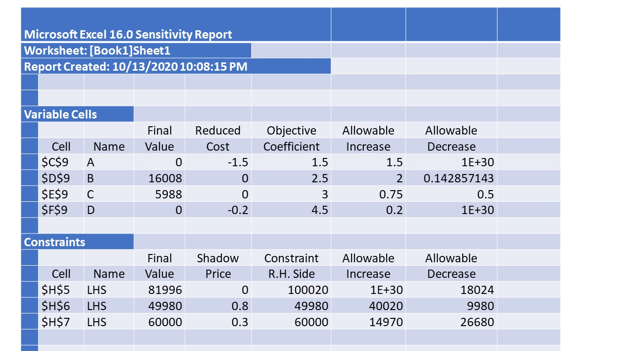 Solved Consider the following linear programming | Chegg.com