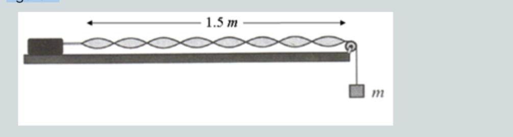 Solved Suppose that a string with a linear density of | Chegg.com