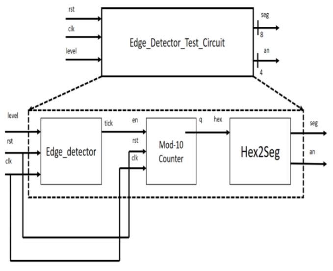 Q7.1: The circuit to test the rising-edge detector | Chegg.com