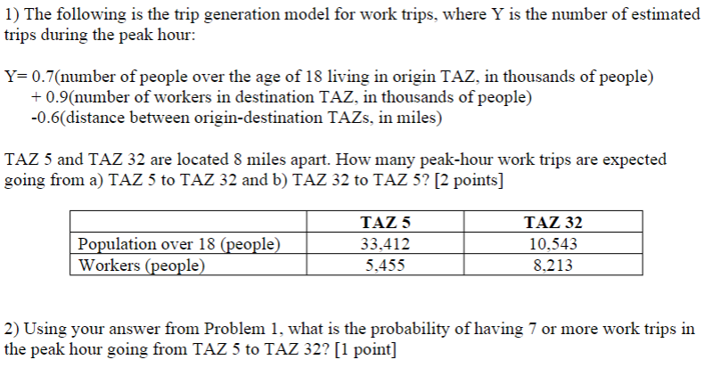Solved 1) The following is the trip generation model for | Chegg.com
