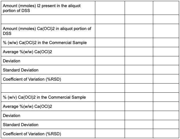 Table 3. Analysis of a Household Bleaching Agent | Chegg.com