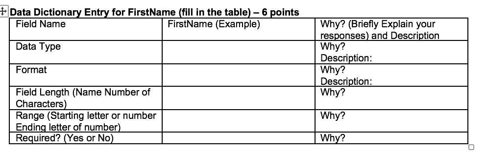 Solved Data dictionary entries by filling in the blank | Chegg.com