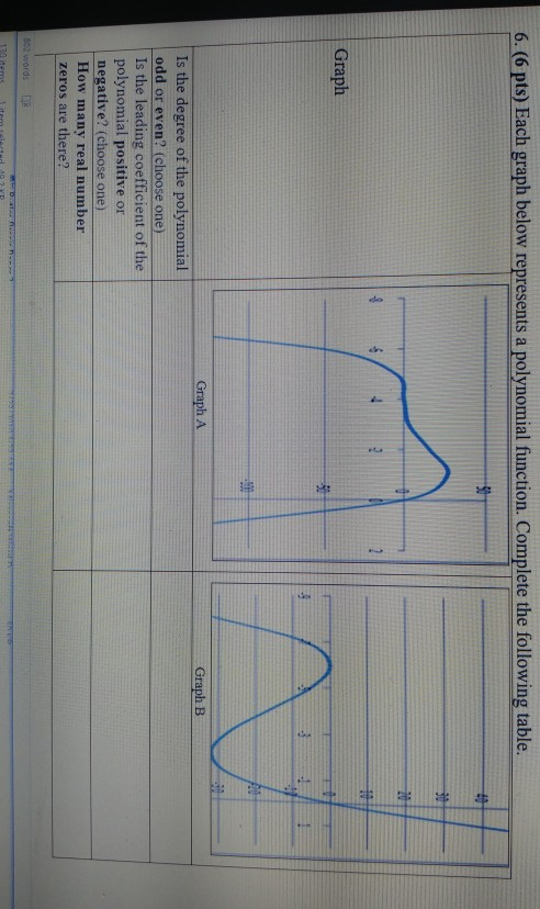 Solved 6. (6 pts) Each graph below represents a polynomial | Chegg.com