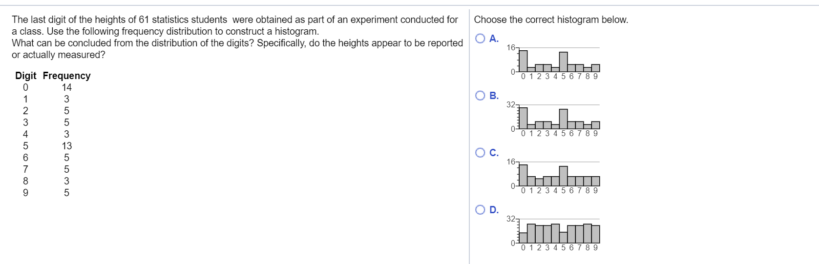 Solved Choose the correct histogram below. The last digit of | Chegg.com