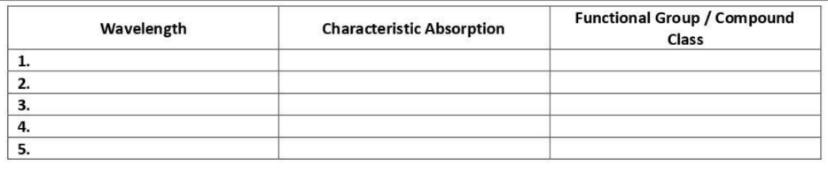 Solved 1% 104- 102- 100 98 96 94 92- 90- 88- 87 4000 a b | Chegg.com
