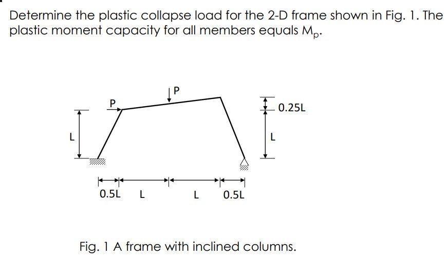 Solved Determine the plastic limit load for the frame shown | Chegg.com