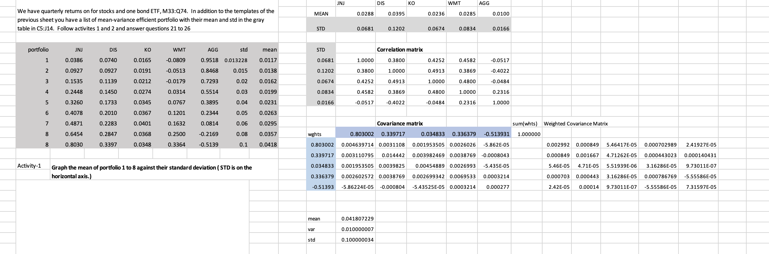 Solved Graph the of portfolio 1 ﻿to 8 ﻿against their | Chegg.com