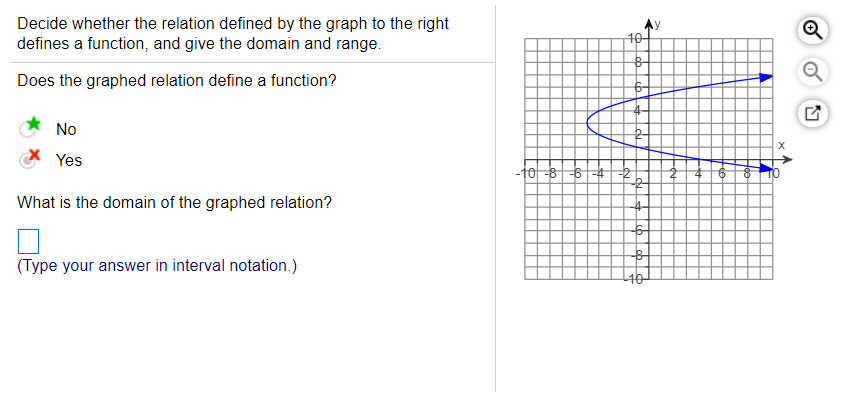Solved 104 Decide whether the relation defined by the graph | Chegg.com