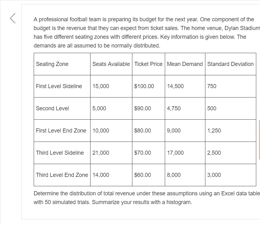 Solved A professional football team is preparing its budget | Chegg.com