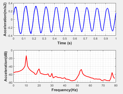 Solved Determine the resonant frequency. | Chegg.com