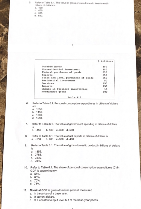 Solved Refer to Table 6.1. The value of gross private | Chegg.com