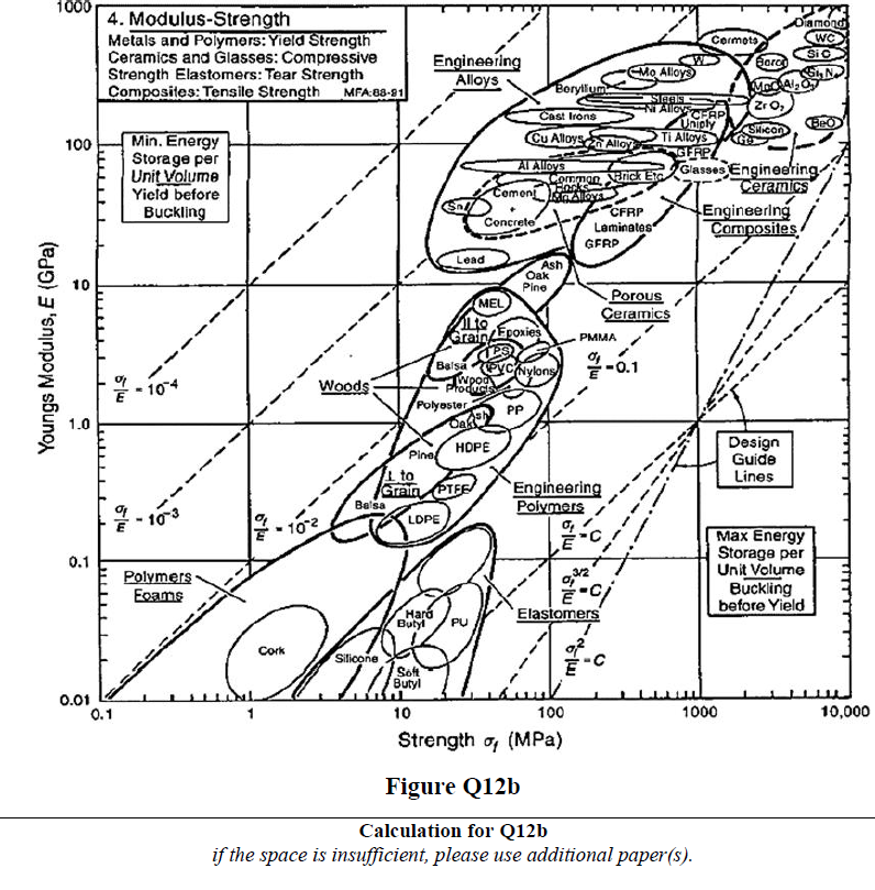 Solved Q12 (a) Differentiate between the “soft constraints” | Chegg.com