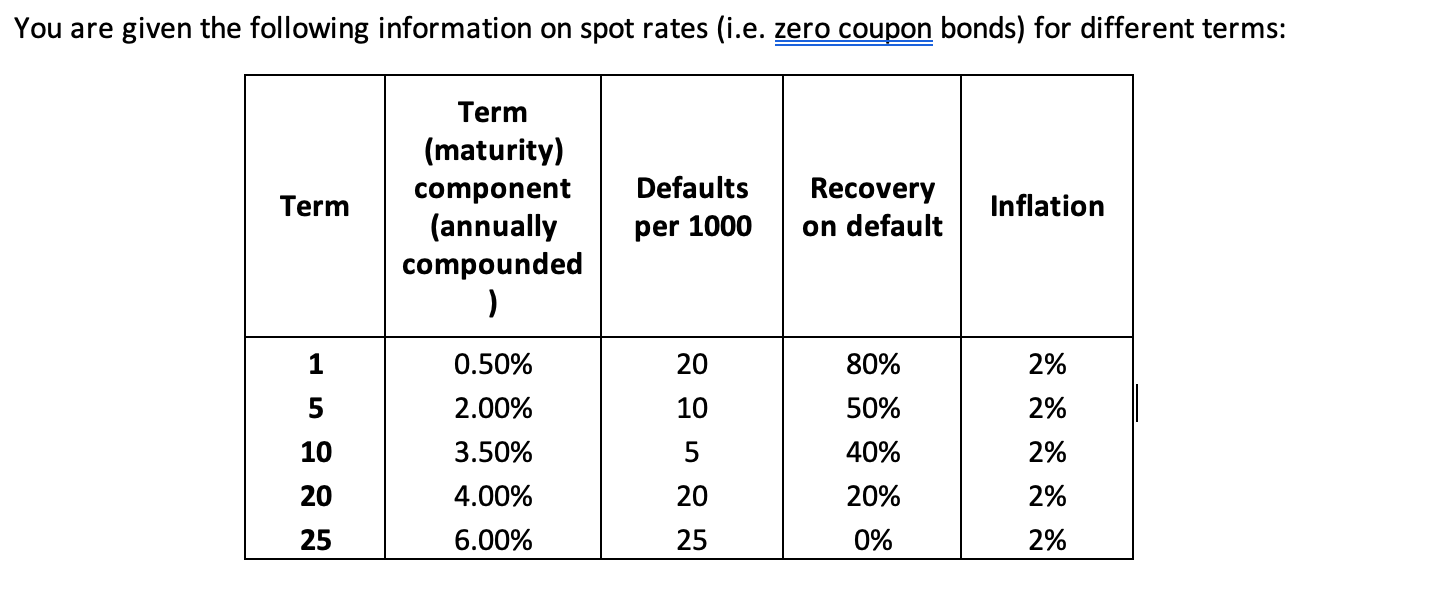 Calculate the effective annual spot rate for each | Chegg.com