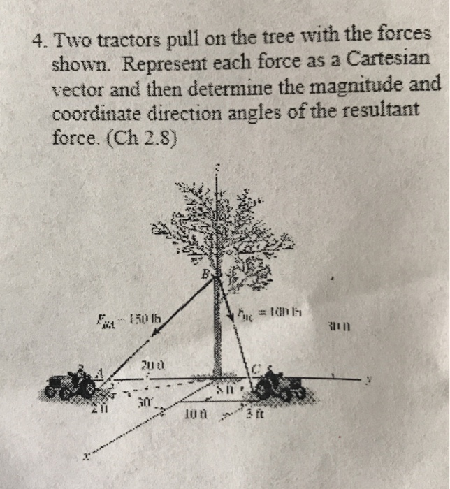 Solved Two tractors pull on the tree with the forces shown. | Chegg.com