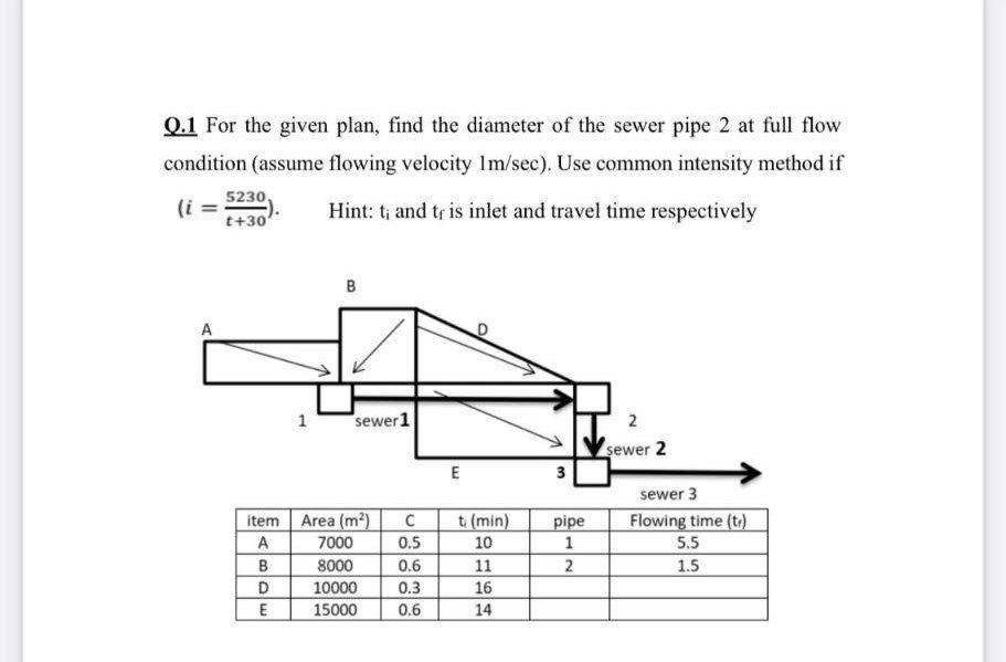 Solved Q.1 For the given plan, find the diameter of the | Chegg.com