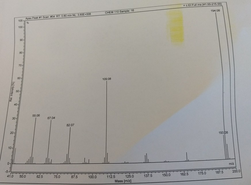 Solved Caffeine Fragmentation Diagram (13 points) Fragment B | Chegg.com