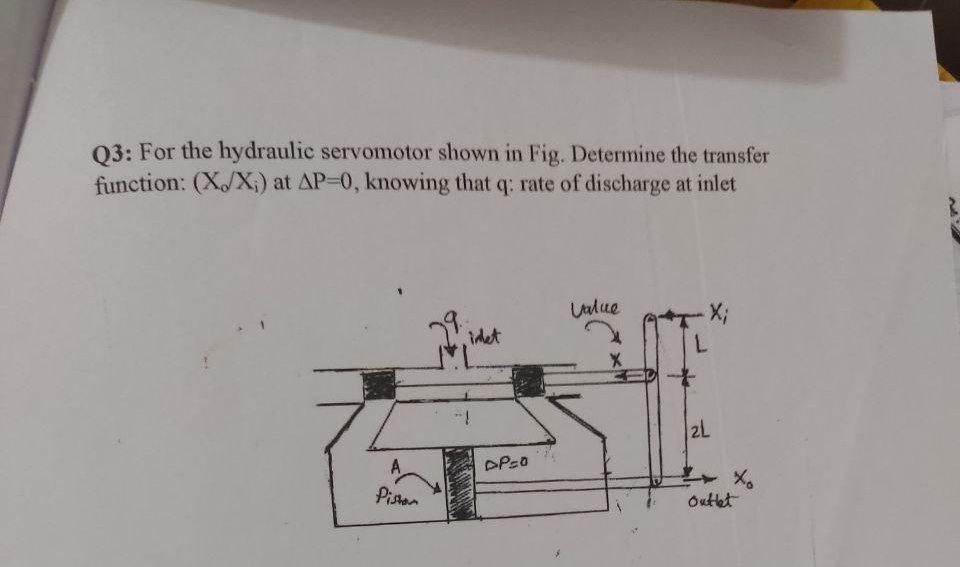 Solved Q3: For the hydraulic servomotor shown in Fig. | Chegg.com Solved Q3: For the hydraulic servomotor shown in Fig. | Chegg.com