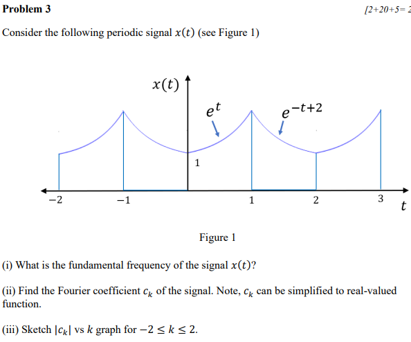Solved Problem 3Consider the following periodic signal | Chegg.com