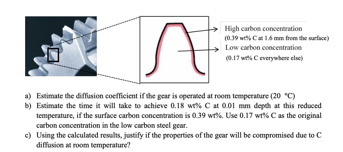 Solved 4. A steel gear with initial carbon concentration of | Chegg.com