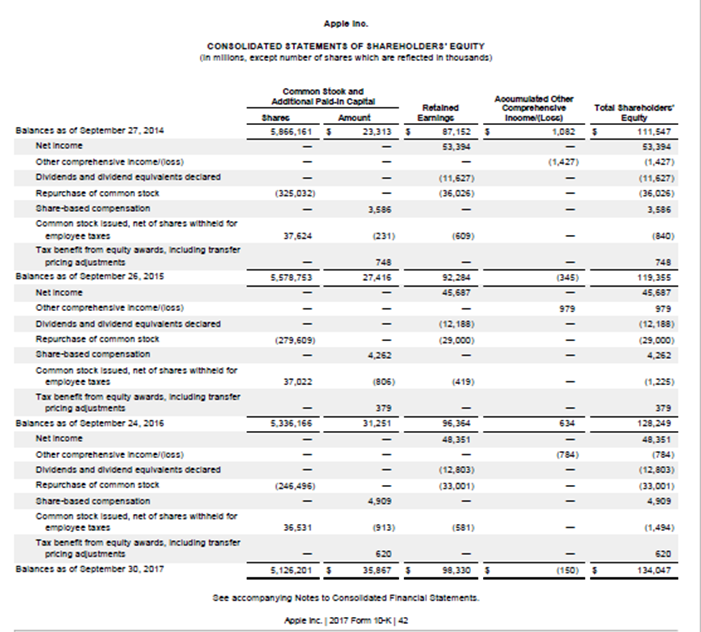 Net income + interest expense + income tax expense | Chegg.com